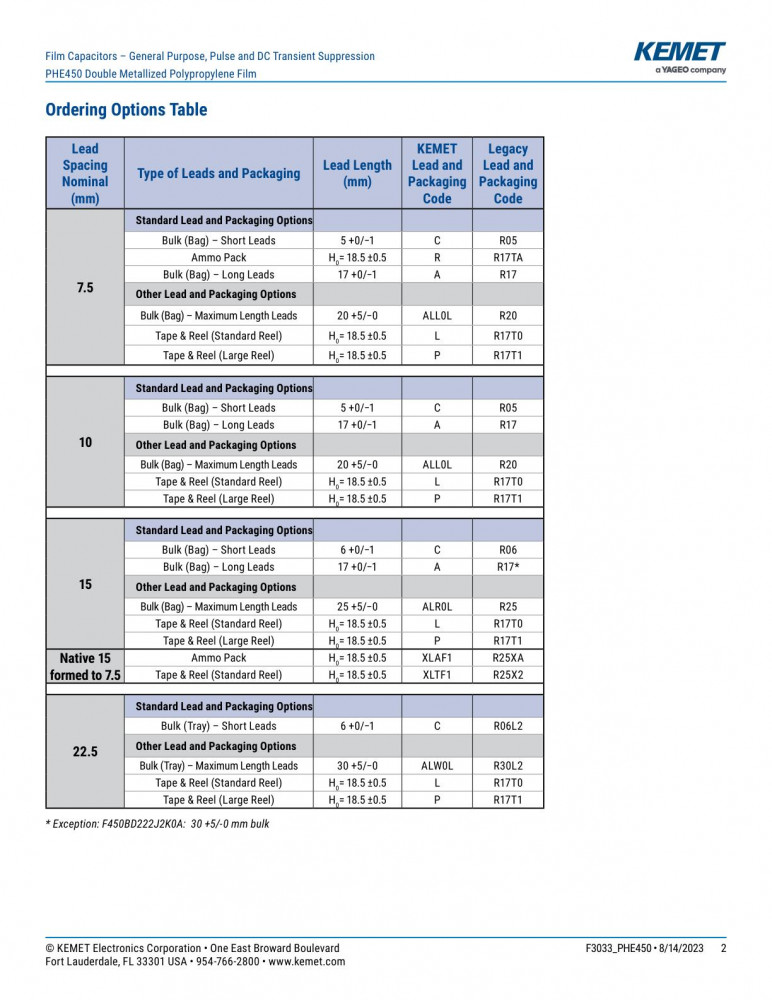 KEMET PHE450 datasheet page 2