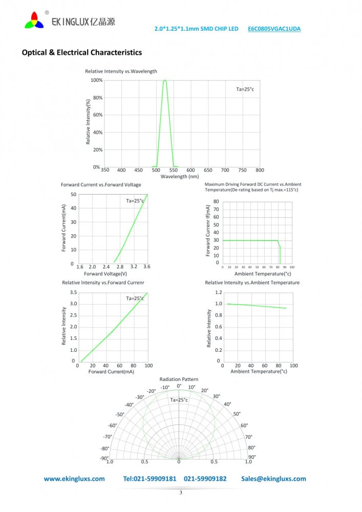 E6C0805VGAC1UDA datasheet page 3