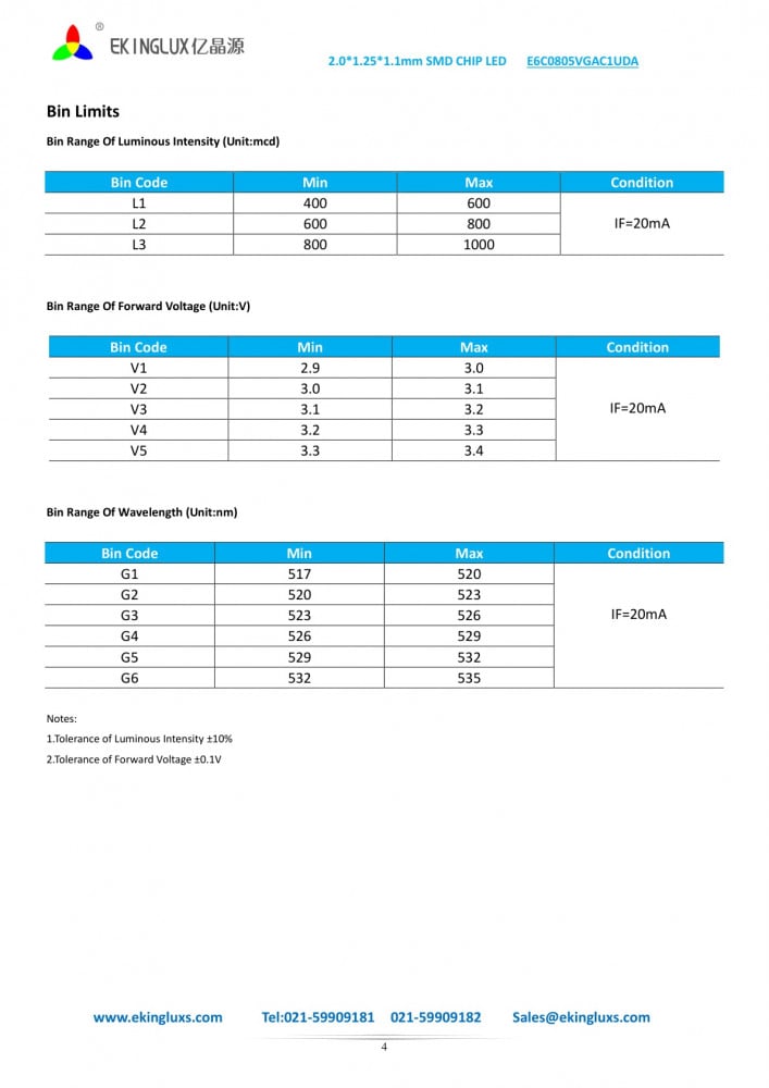 E6C0805VGAC1UDA datasheet page 4