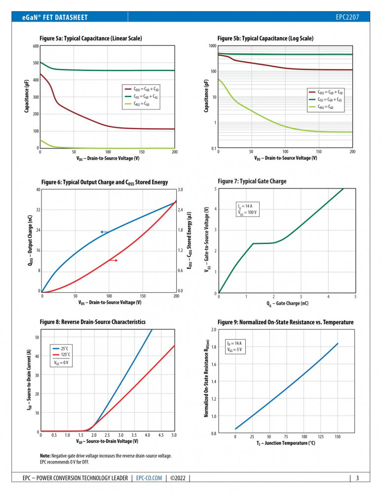 EPC2207 datasheet page 3