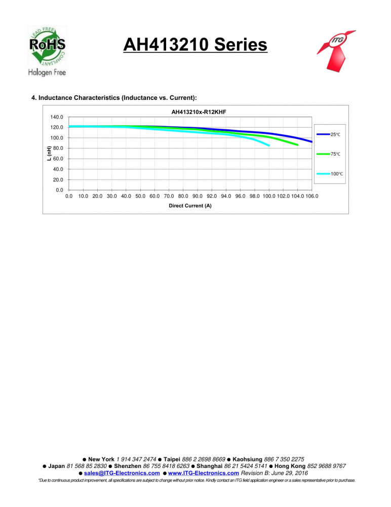 ITG Electronics AH413210 technical document image, page 2