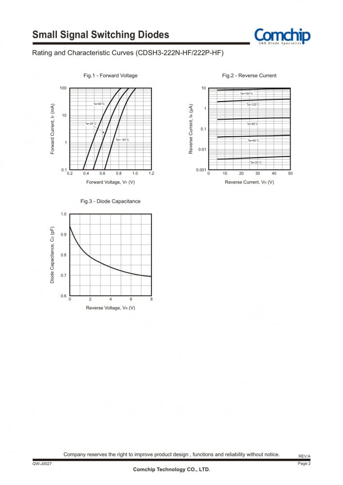 CDSH3-222N-G technical document page 2