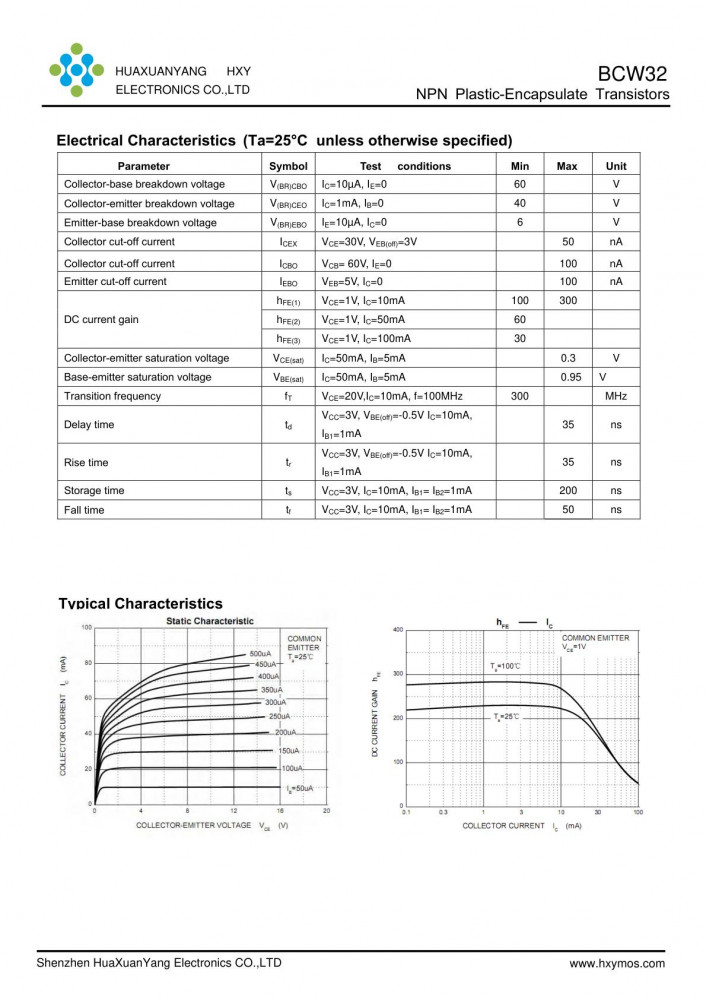 BCW32-HXY datasheet page 2