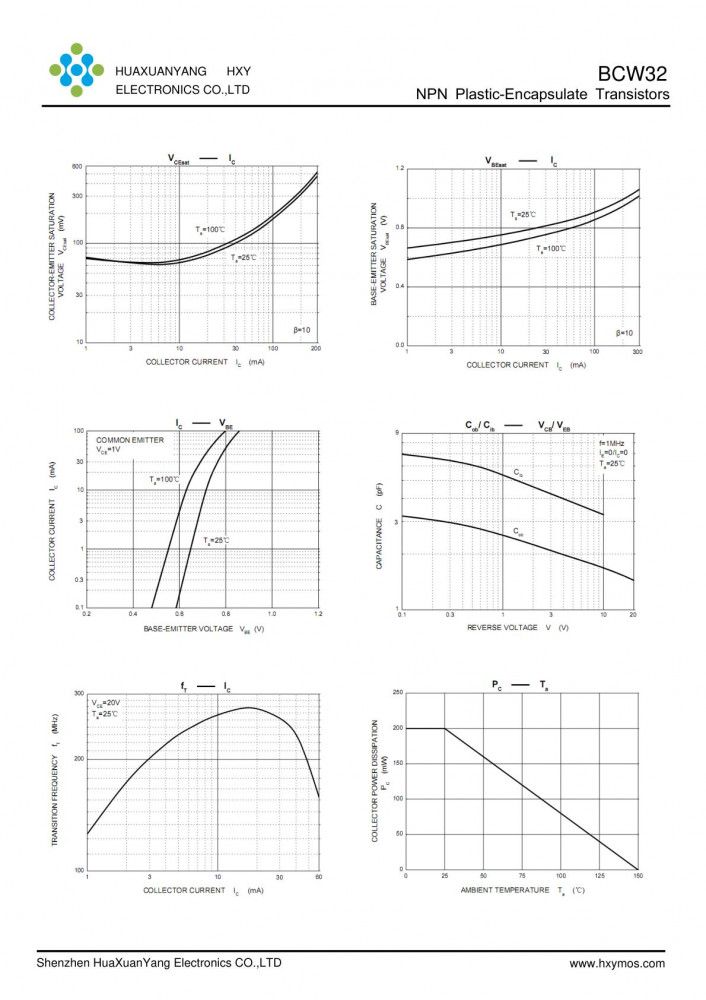 BCW32-HXY datasheet page 3