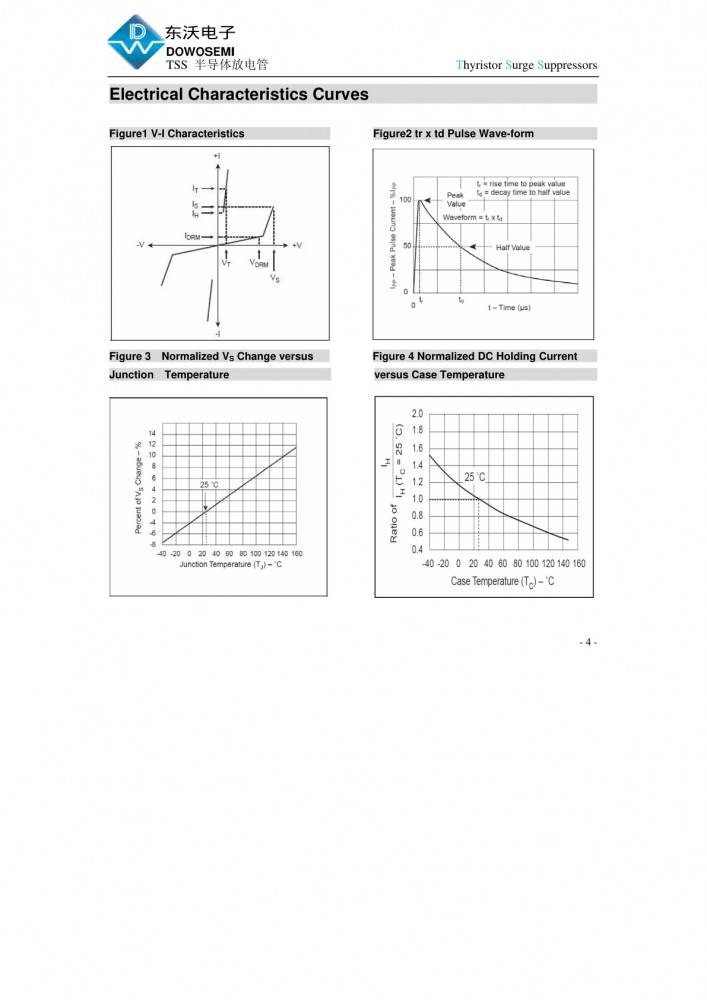 P3500TA datasheet page 4
