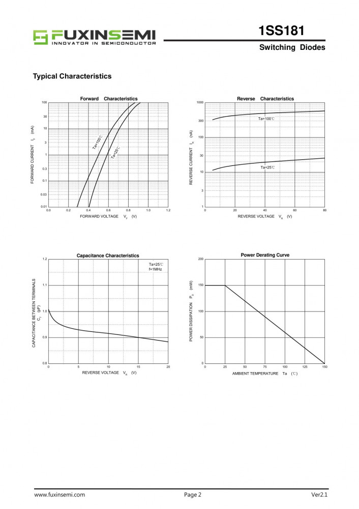 1SS181 datasheet page 2