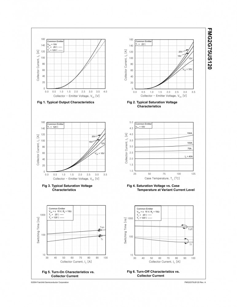 FMG2G75US120 datasheet page 3