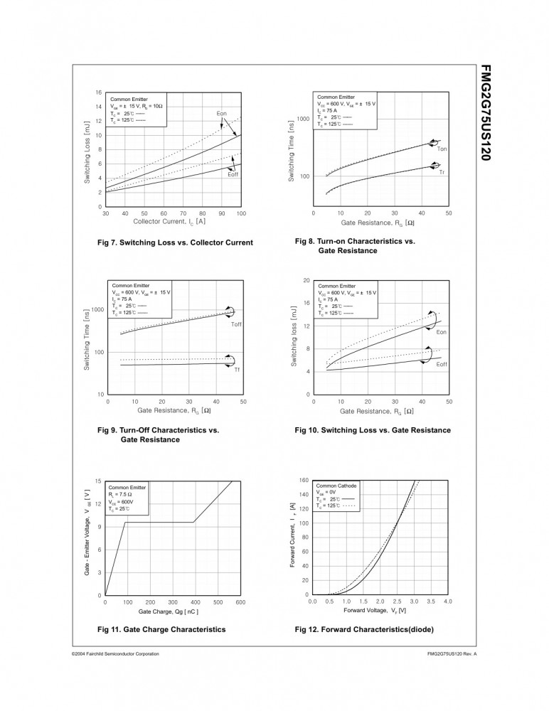 FMG2G75US120 datasheet page 4