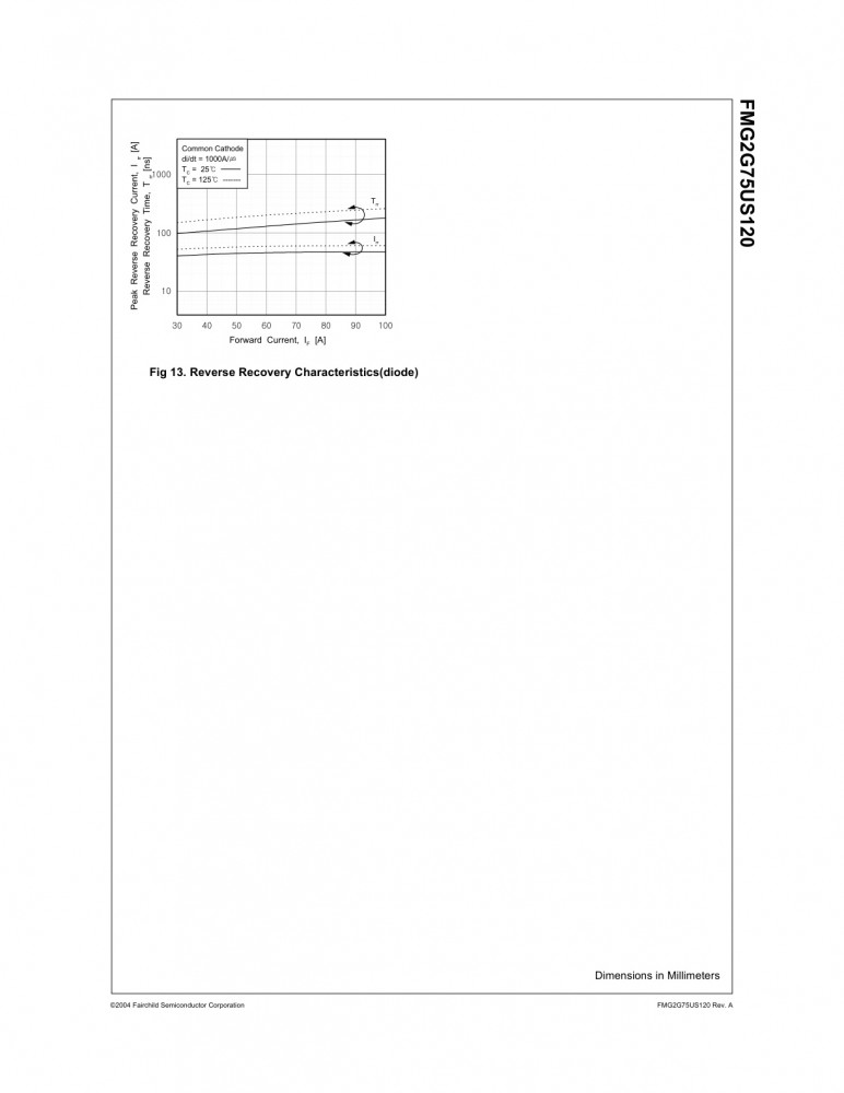 FMG2G75US120 datasheet page 5