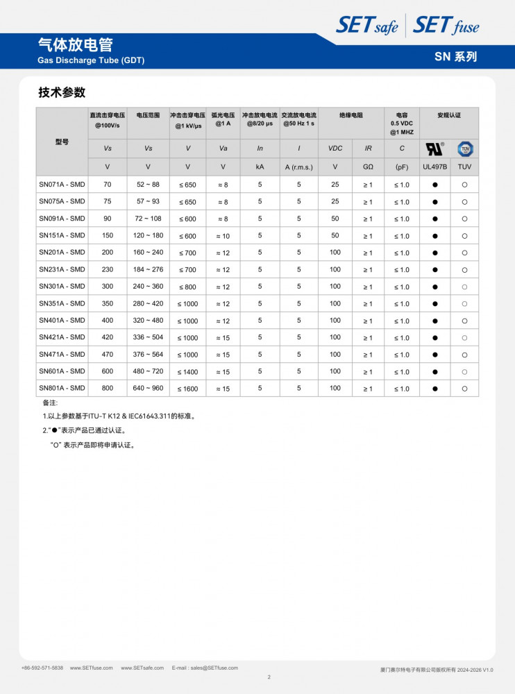 SN151A-SMD datasheet page 2
