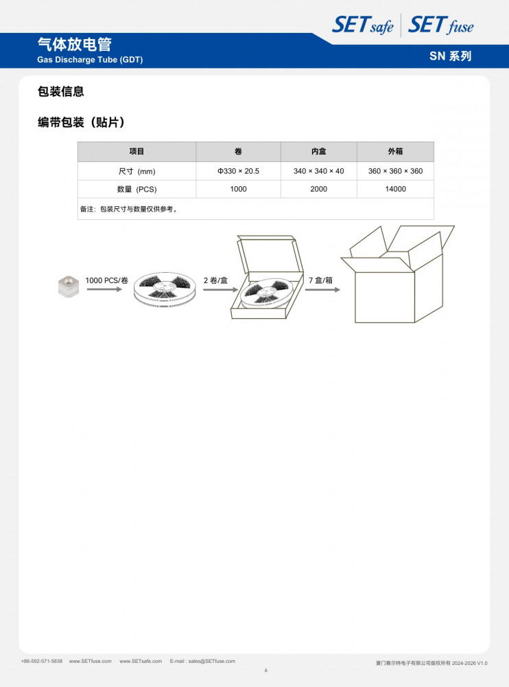 SN151A-SMD datasheet page 6