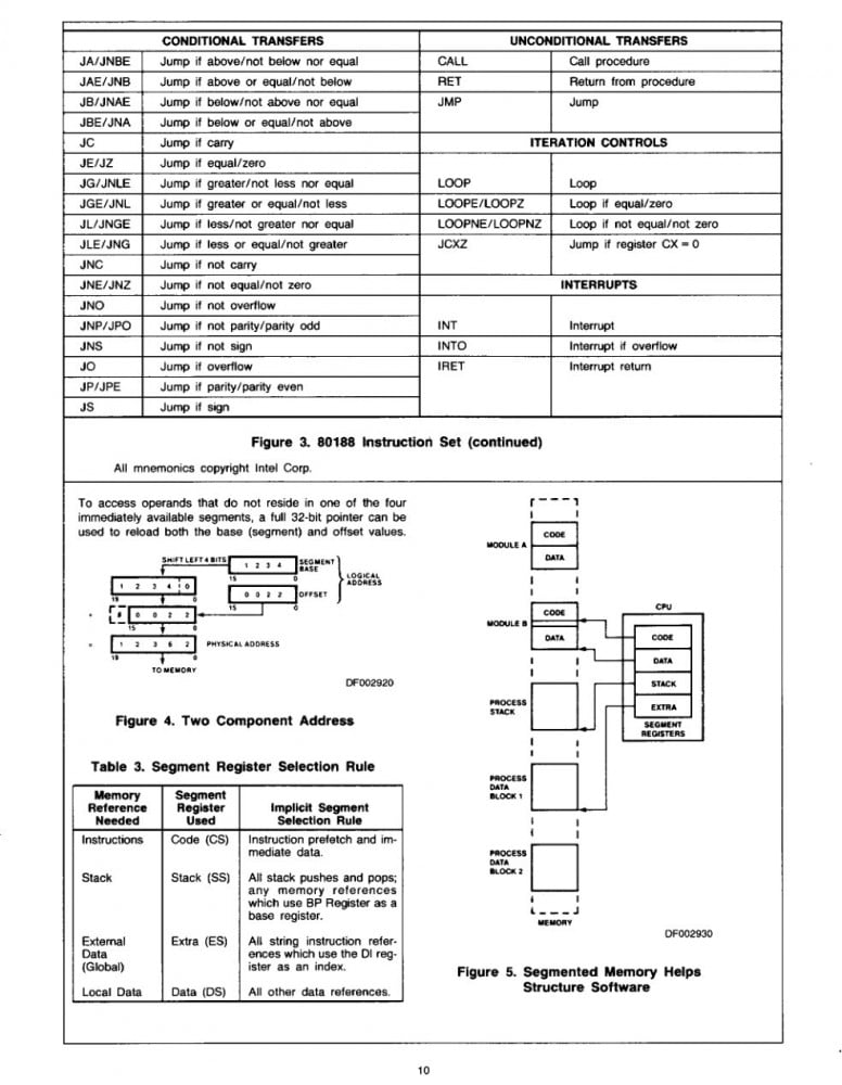 AMD N80188-10 datasheet page 10