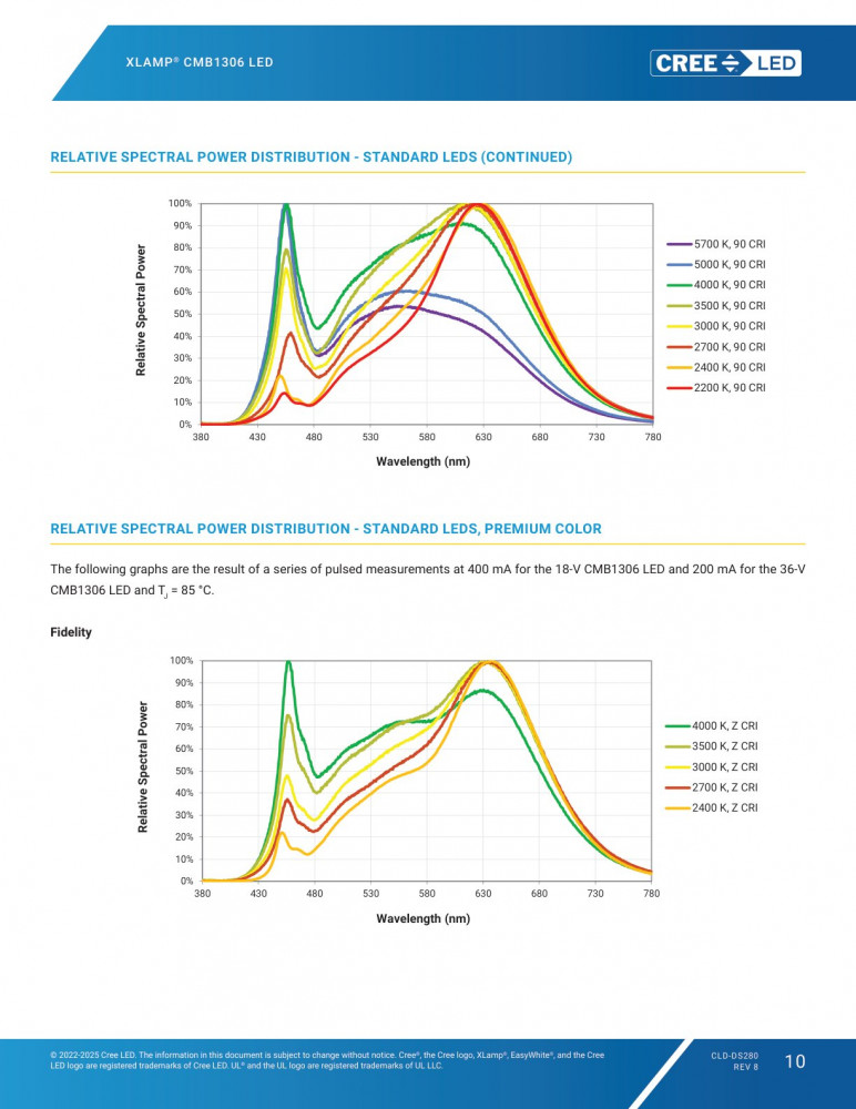 CMB1306 datasheet page 10