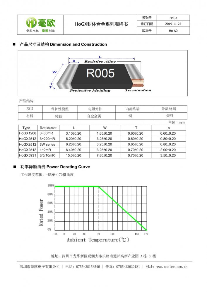 HoGX datasheet page 2