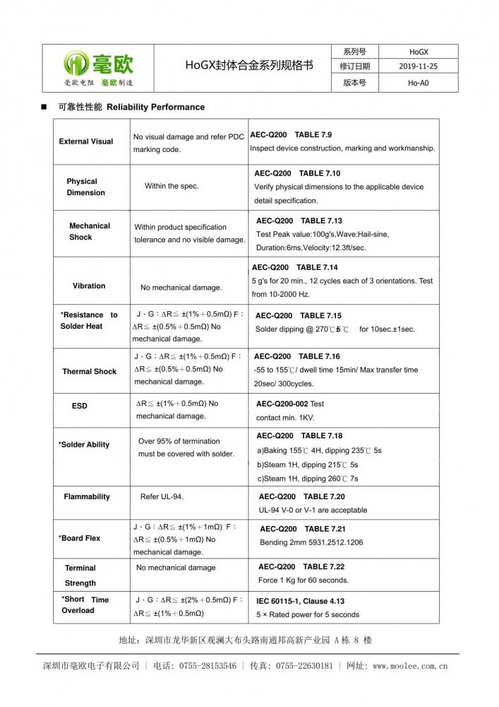 HoGX datasheet page 6