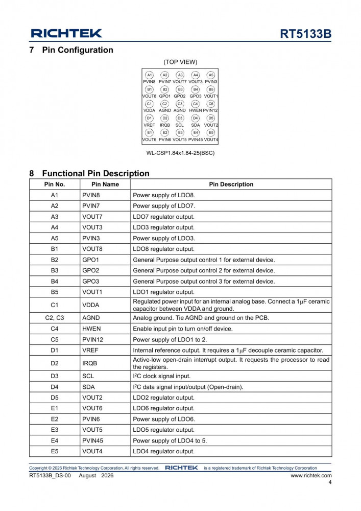 RT5133B datasheet page 4
