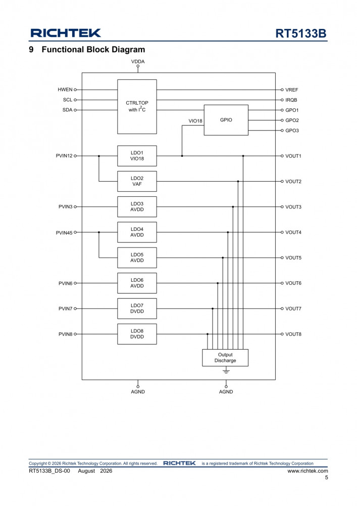 RT5133B datasheet page 5