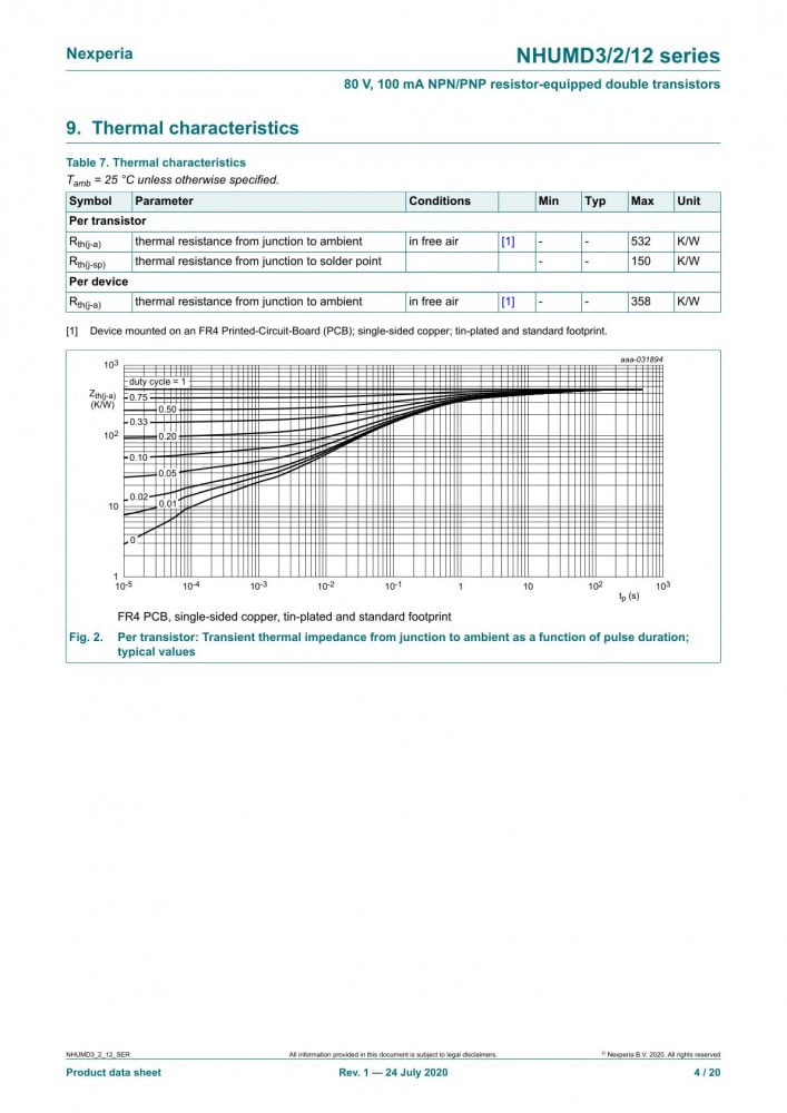 NHUMD12F datasheet page 4