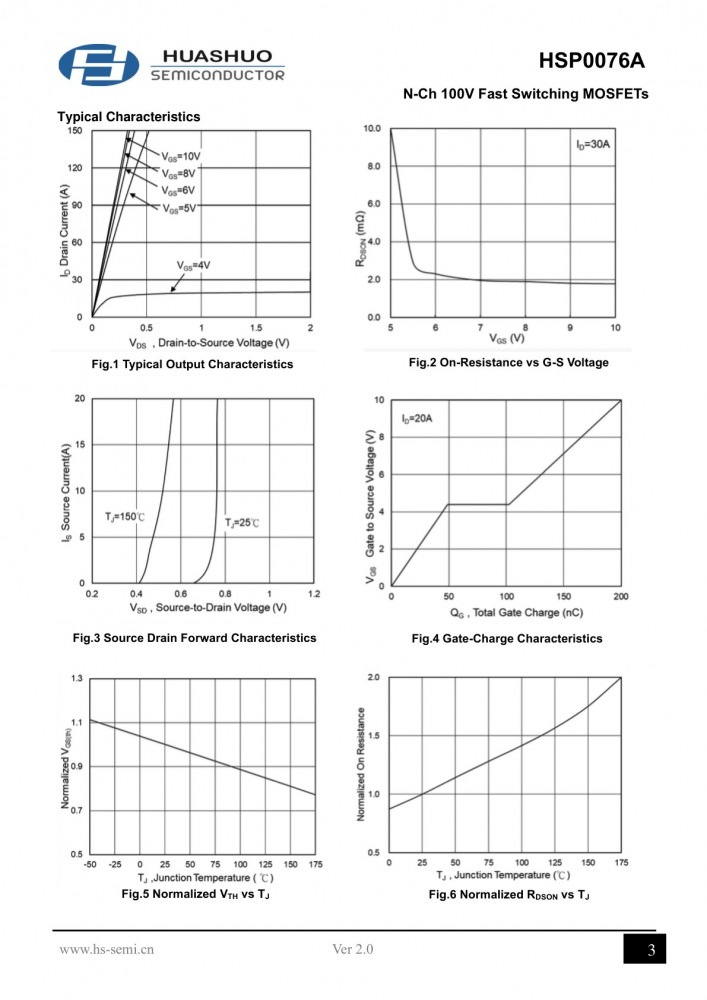 HSP0076A datasheet page 3
