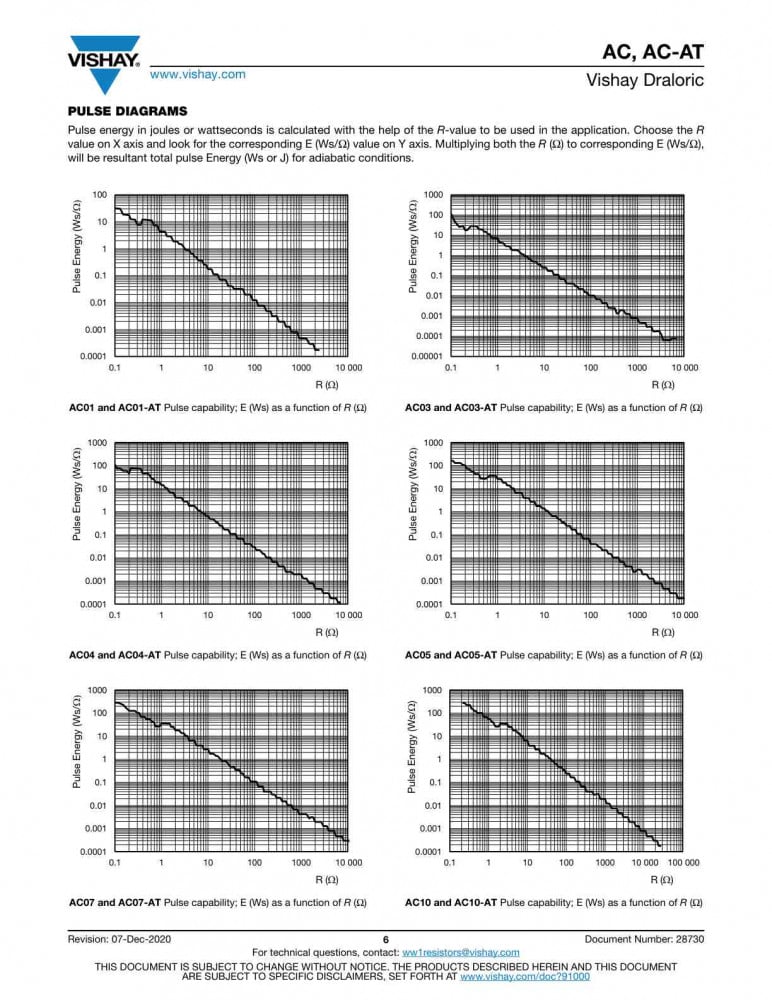 Vishay AC series datasheet page 6