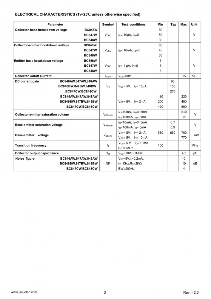BC846W datasheet page 2
