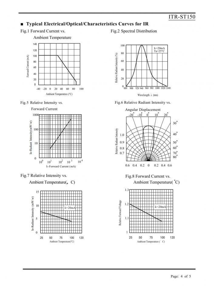 DP-ITR150 datasheet page 4