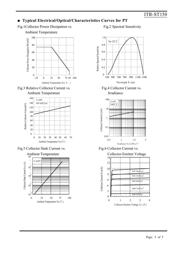 DP-ITR150 datasheet page 5