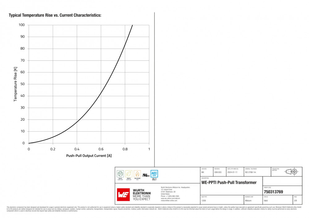 750313769 datasheet page 3