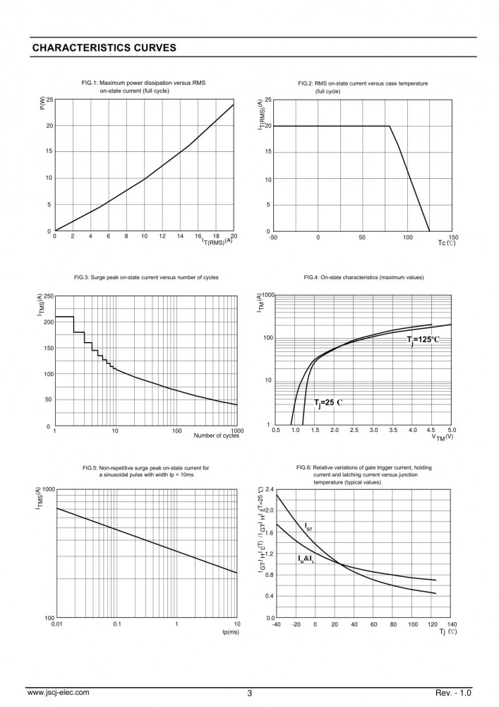 CT320Q-800C datasheet page 3