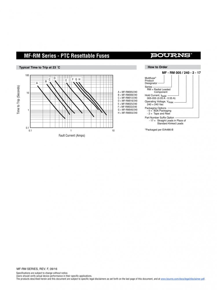 BOURNS MF-RM series datasheet page 3