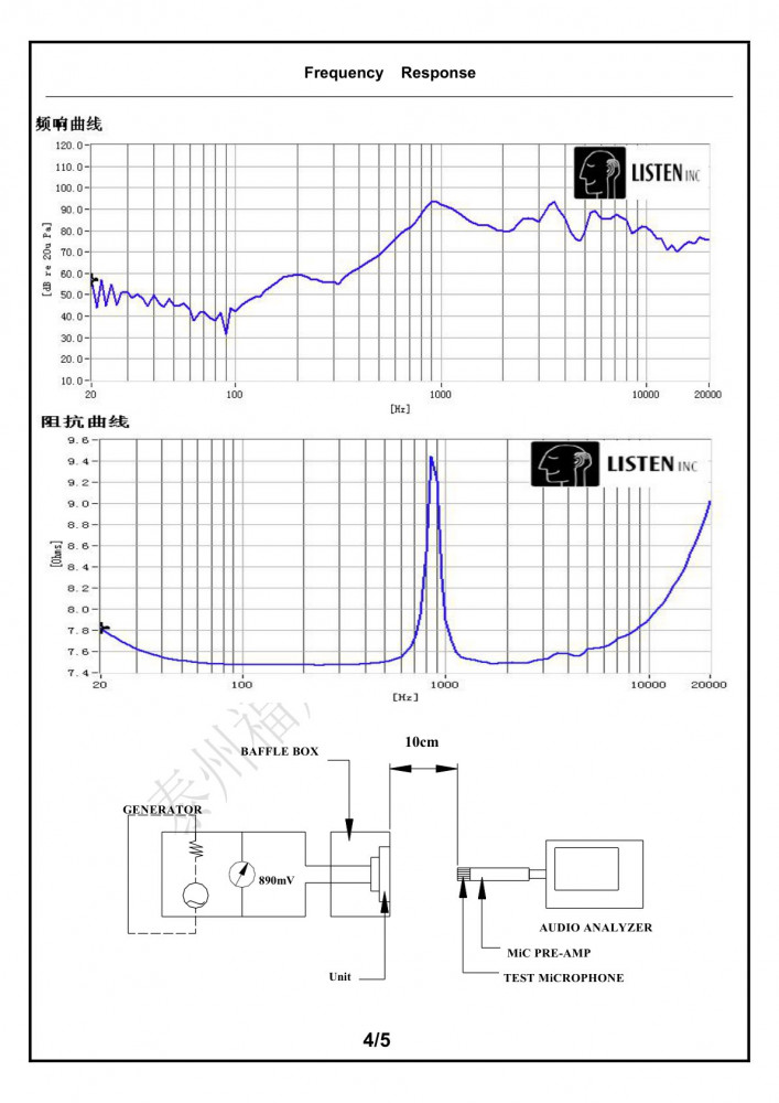 FS3516NS0820-H6.5 specification page 5