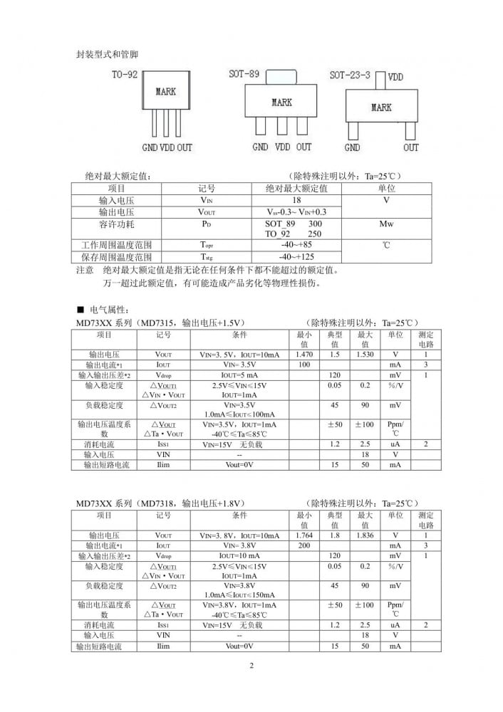 MD7336 datasheet page 2