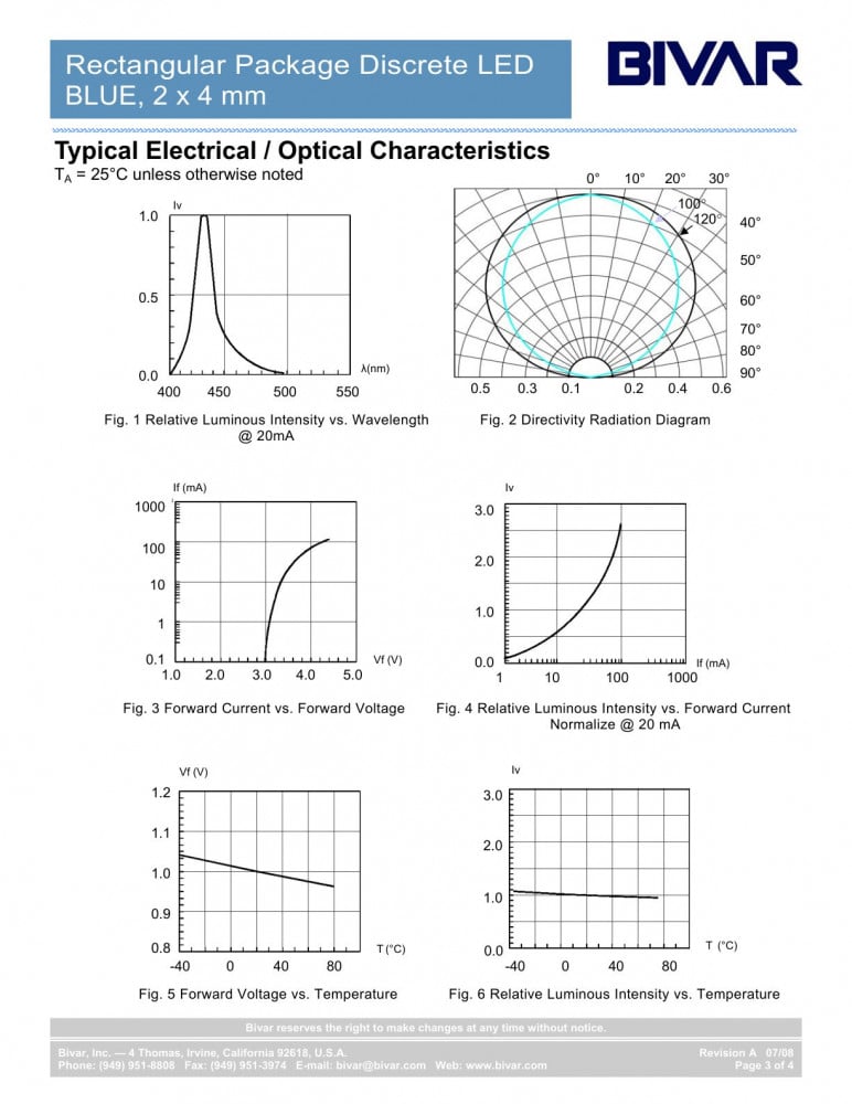 BIVAR R4BWD datasheet page 3