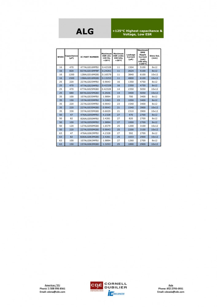 477ALG025MGBJ technical document page 2