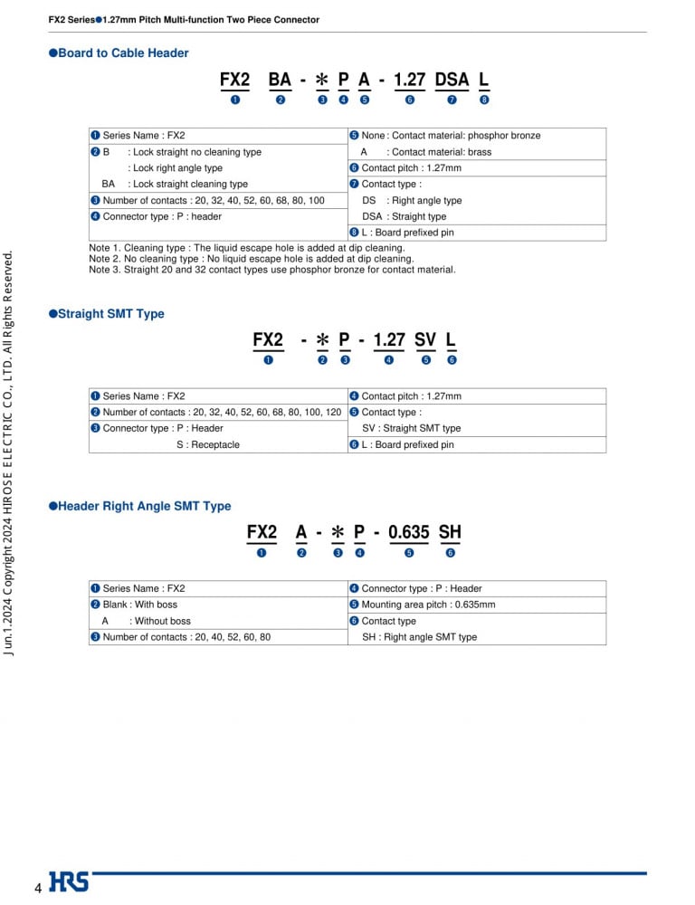 HRS FX2 documentation page 4