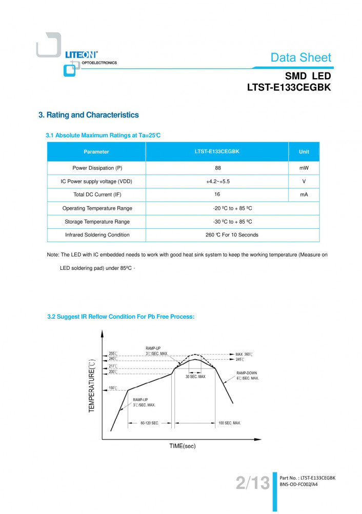 LTST-E133CEGBK datasheet page 3