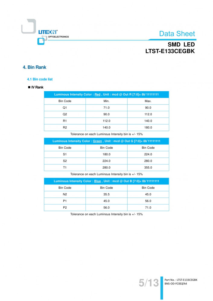 LTST-E133CEGBK datasheet page 6