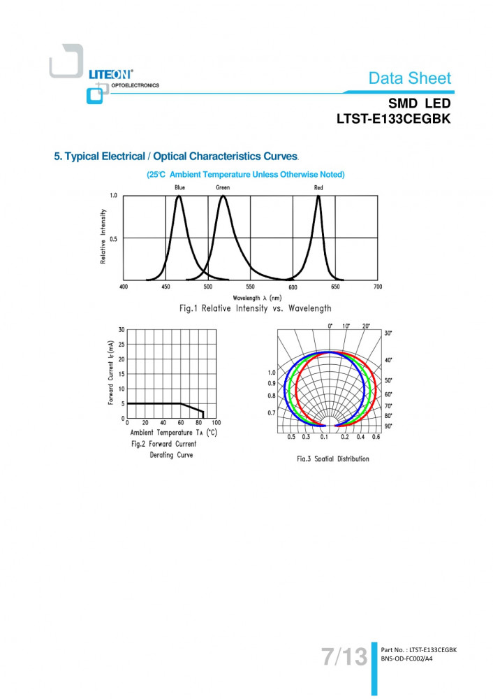 LTST-E133CEGBK datasheet page 8