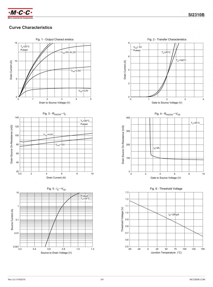 SI2310B-TP datasheet page 3