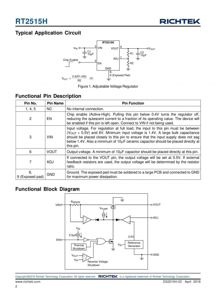 RT2515HGSP datasheet page 2