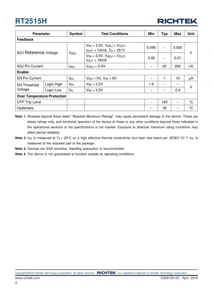 RT2515HGSP datasheet page 4