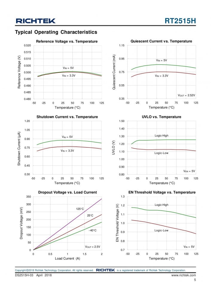 RT2515HGSP datasheet page 5