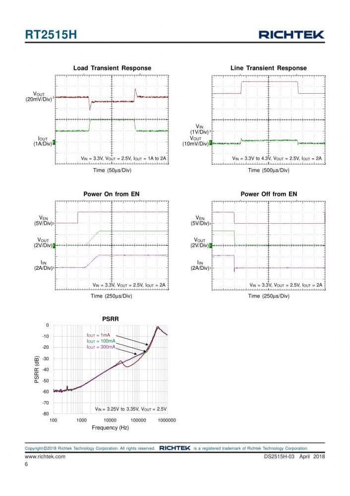 RT2515HGSP datasheet page 6