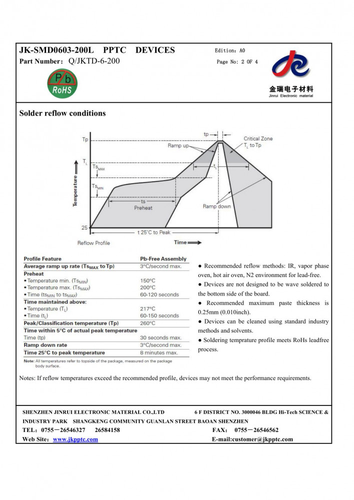 JK-SMD0603-200L datasheet page 2