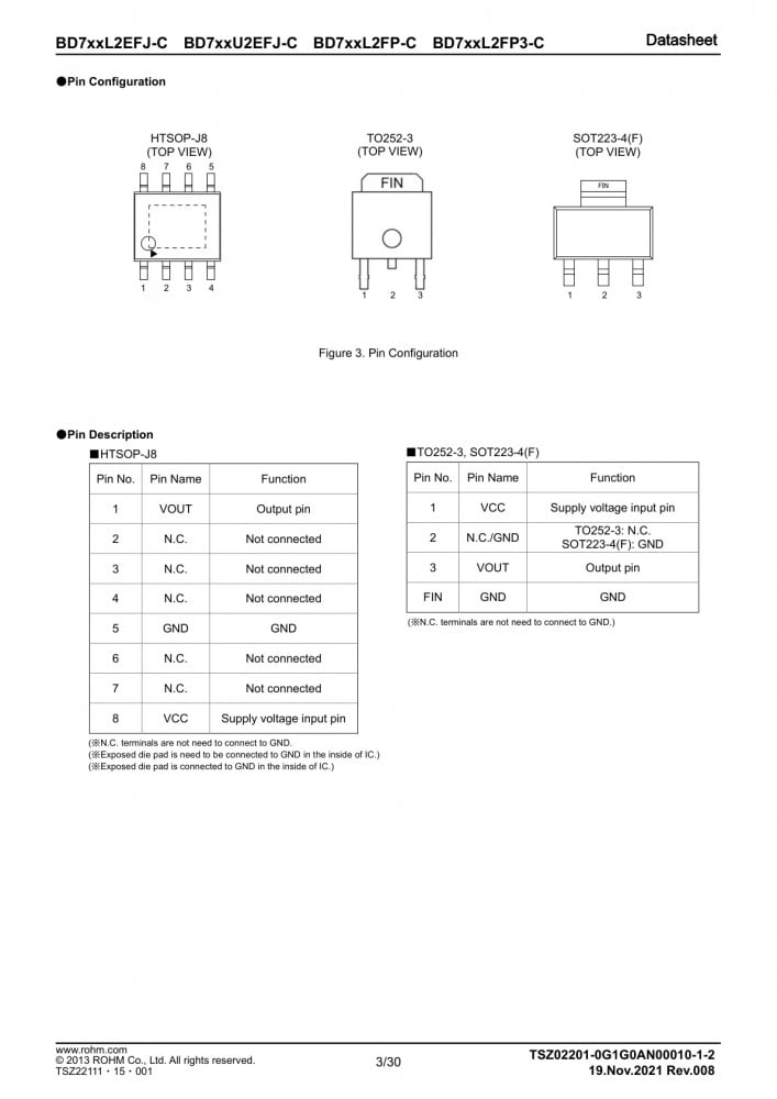 BD750U2EFJ-CE2 datasheet page 3