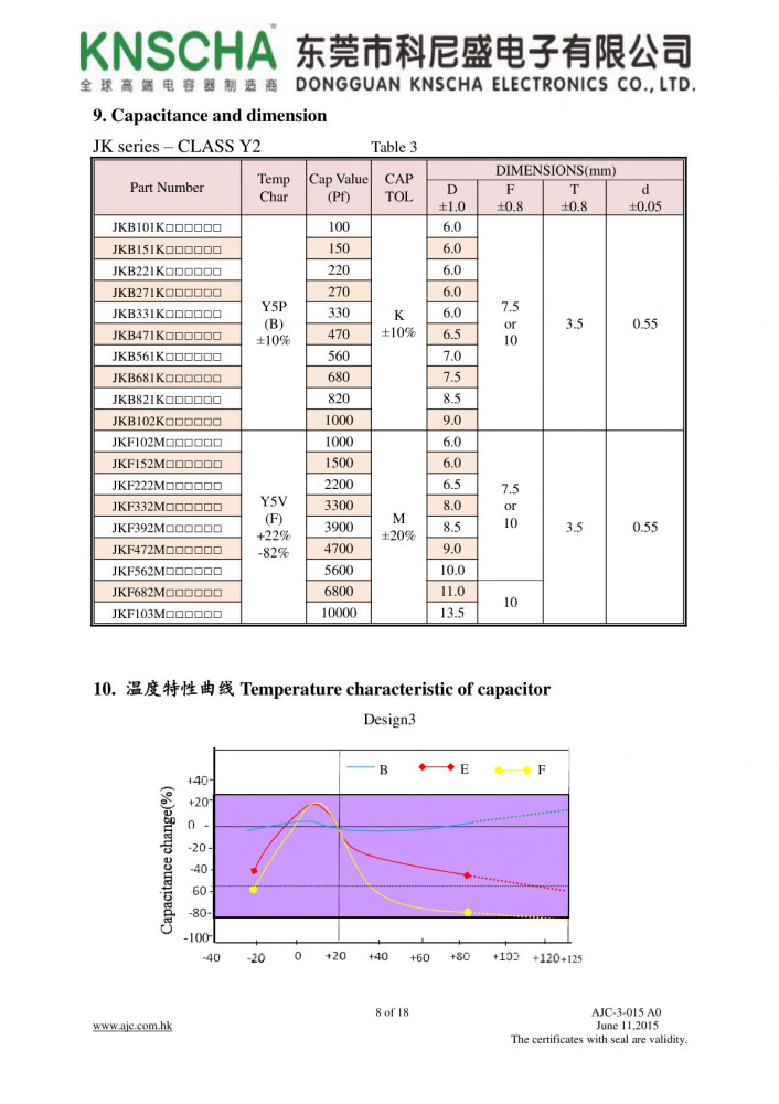 KNSCHA specification page 9