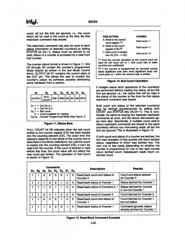 TP82C54-2 datasheet page 9
