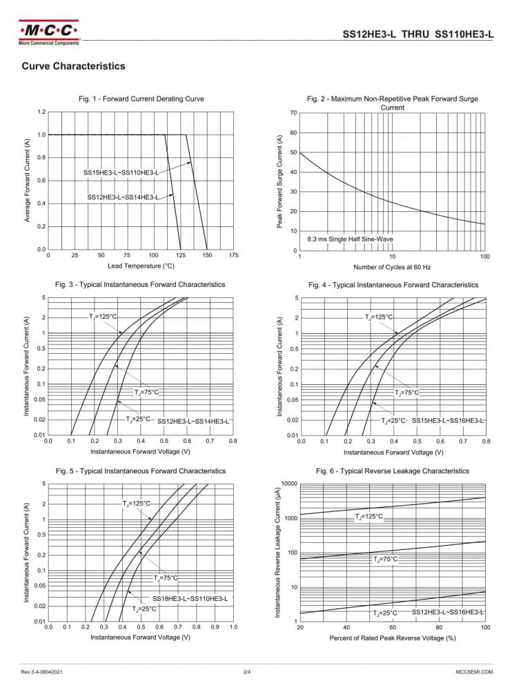 SS14HE3-LTP datasheet page 2