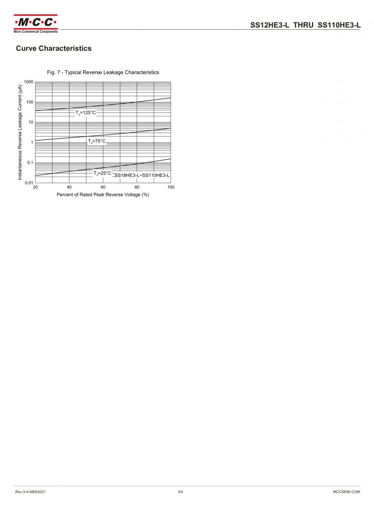 SS14HE3-LTP datasheet page 3