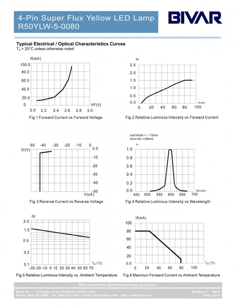 R50YLW-5-0080 datasheet page 3
